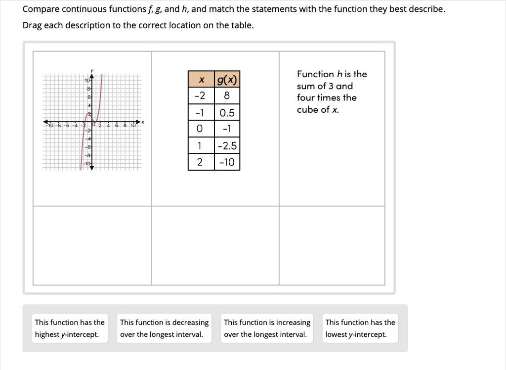 please help compare continuous functions f g and h and match the ...
