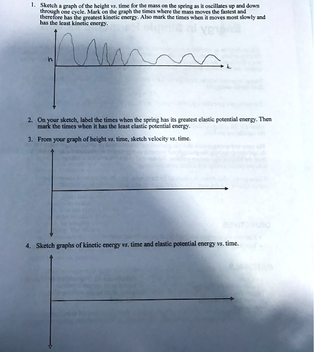 sketch graph of the height vs time for the mass on the spring as it ...