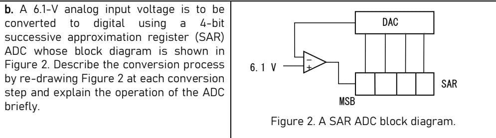 Solved A 61 V Analog Input Voltage Is To Be Converted To Digital Using A 4 Bit Successive