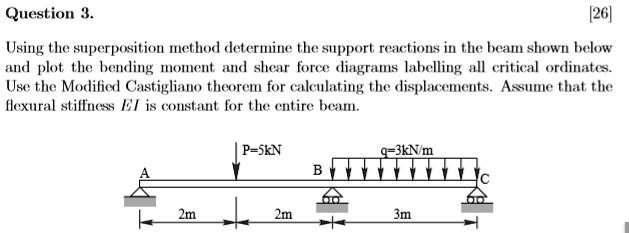 Question 3. [26] Using the superposition method determine the support reactions in the beam ...