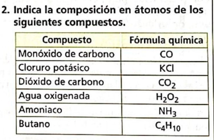 SOLVED: 1. Escribe las fórmulas químicas correspondientes a los ...