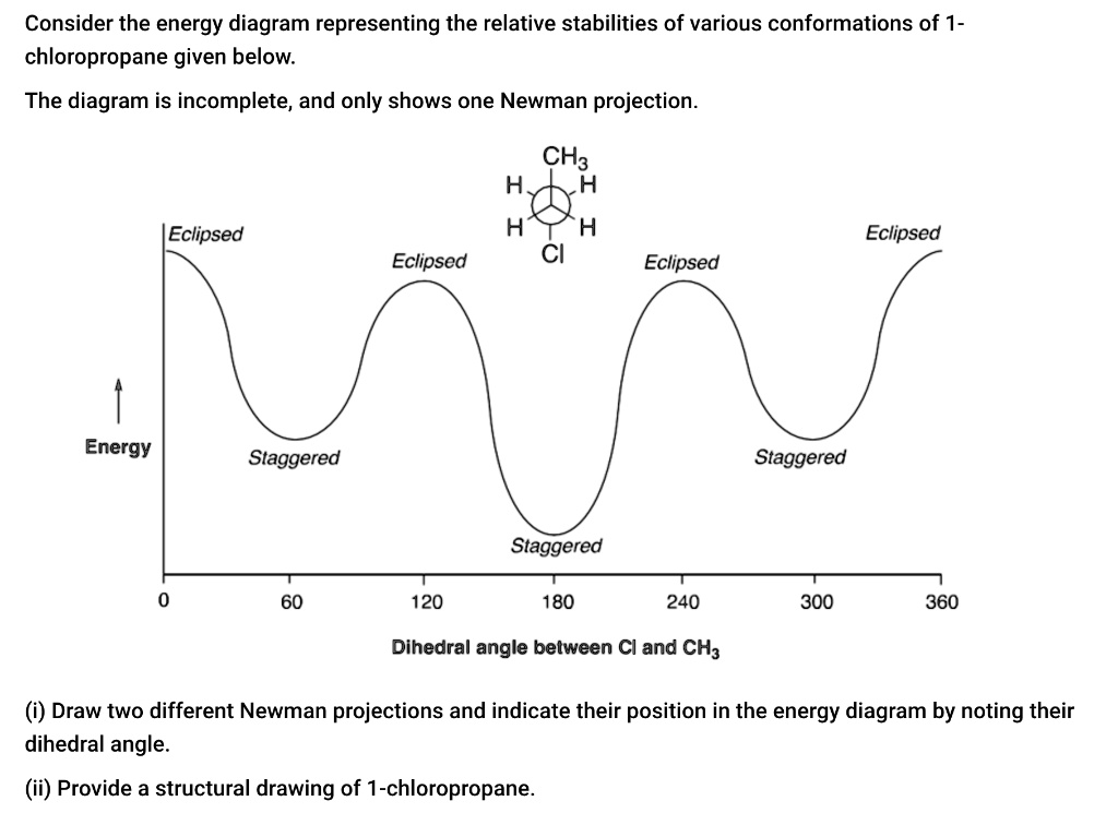 Consider the energy diagram representing the relative stabilities of various conformations of 1 ...