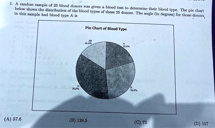 SOLVED: A random sample of 25 blood donors was given a blood test to ...