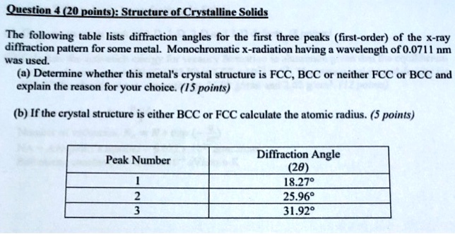 Solved Text Question 4 20 Points Structure Of Crystalline Solids The Following Table Lists