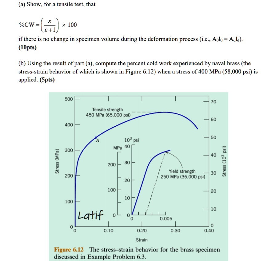 SOLVED: (a) Show, for a tensile test, that %CW = (Aolo - Aala) / Aolo x ...