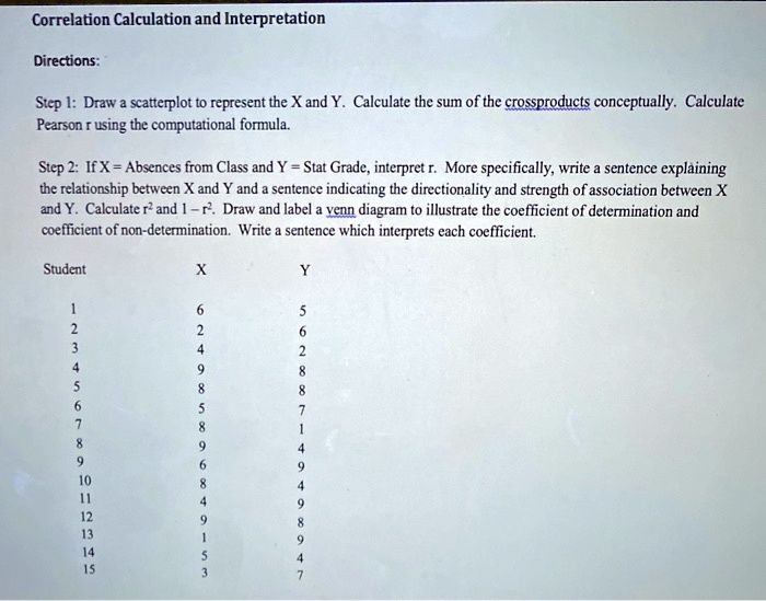 correlation calculation and interpretation directions stcp i draw ...