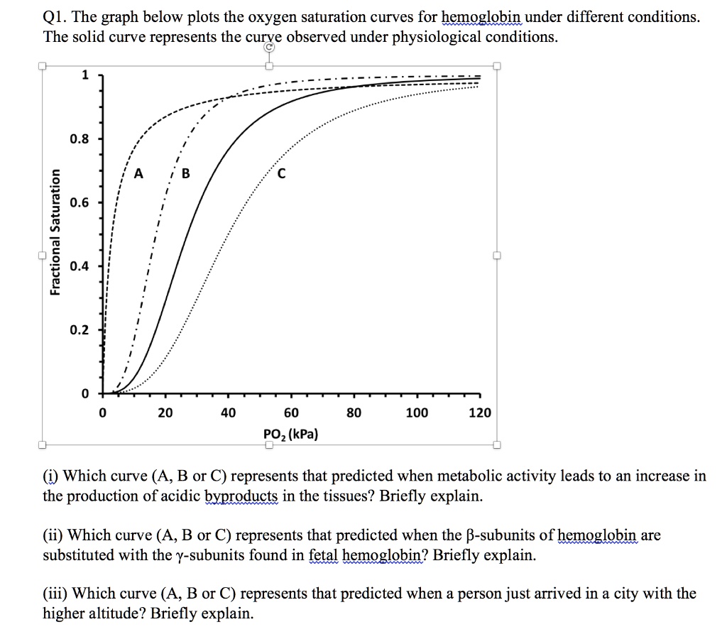 q1 the graph below plots the oxygen saturation curves for hemoglobin ...