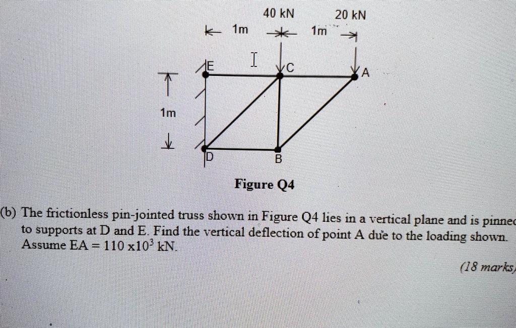 40 kN 20 kN ? 1m ? 1m ? E I C A ? 1m ? D B Figure Q4 (b) The...