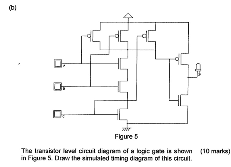 The transistor level circuit diagram of a logic gate is shown (10 marks) in Figure 5. Draw the ...