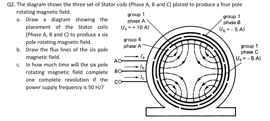 SOLVED: Q2. The diagram shows the three sets of Stator coils (Phase A, B, and C) placed to ...