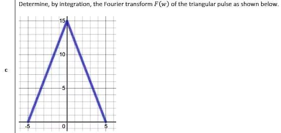 SOLVED:Determine, by integration, the Fourier transform F(w) afthe ...