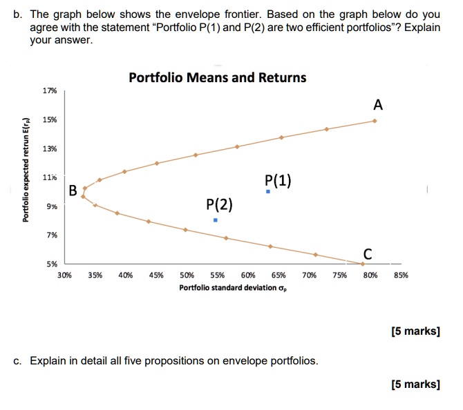 SOLVED: b. The graph below shows the efficient frontier. Based on the ...