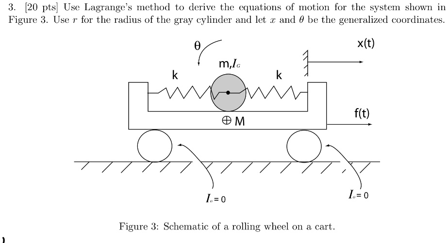 3. [20 pts] Use Lagrange's method to derive the equations of motion for ...