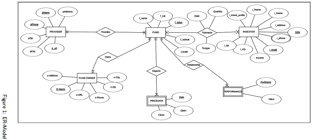1 this assignment requires you to create a relational schema in erdplus 2 the entity relation ...