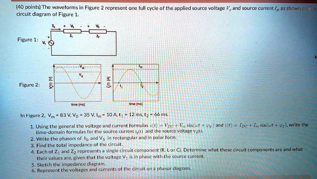 40 points the waveforms in figure 2 represent one full cycle of the applied source voltage vz ...