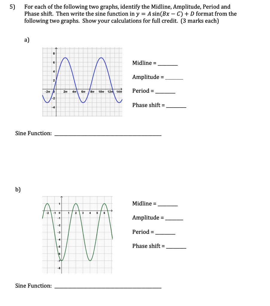 SOLVED: For each of the following two graphs, identify the Midline ...