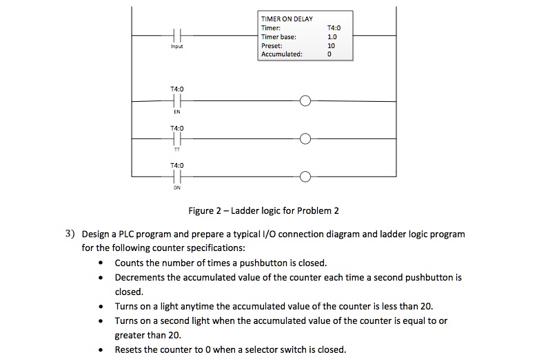 TIMER ON DELAY Timer: T4:0 Timer base: 1.0 Input Preset: 10 Accumulated ...