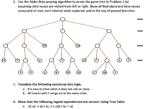Solved Use The Alpha Beta Pruning Algorithm To Prune The Game Tree In Problem 1 A Assuming