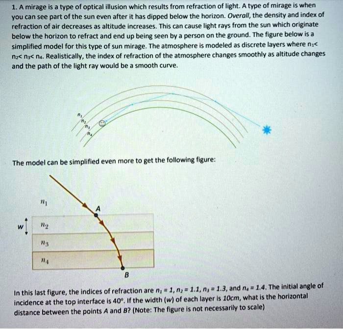 SOLVED: A mirage is a type of optical illusion which results from ...