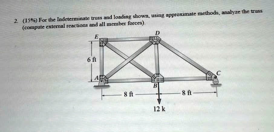 SOLVED: 2.15% For the Indeterminate truss and loading shown,using approximate methods,analyze ...