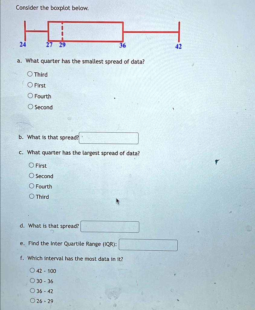 SOLVED: Consider the boxplot below: a. What quarter has the smallest spread of data? - Third ...