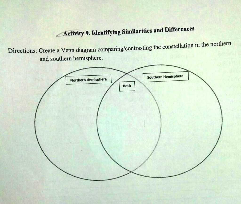 ? Activity 9. Identifying Similarities and Differences Directions: Create a Venn diagram ...