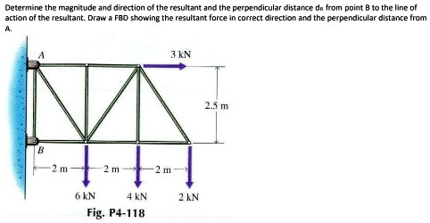 SOLVED: Determine the magnitude and direction of the resultant and the ...