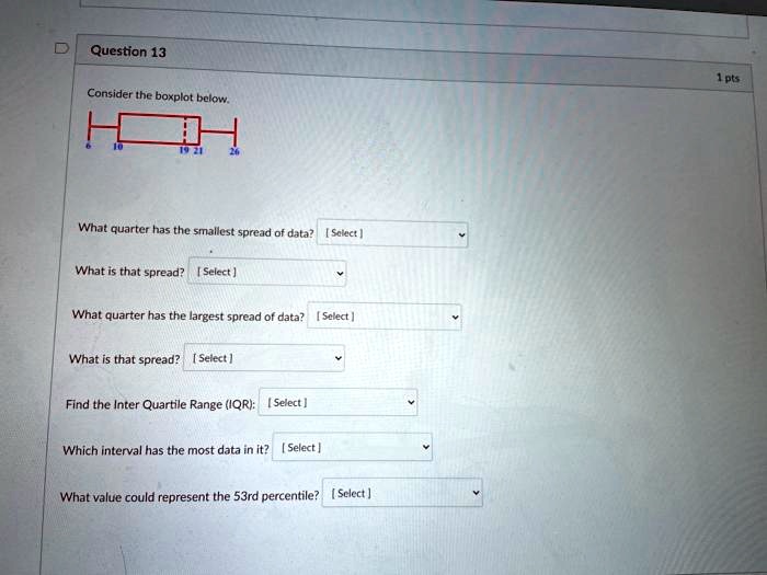 SOLVED: Question 13 Consider the boxplot below. What quarter has the ... SOLVED: Question 13 Consider the boxplot below. What quarter has the ...