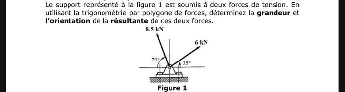 SOLVED: The support represented in Figure 1 is subjected to two tension ...