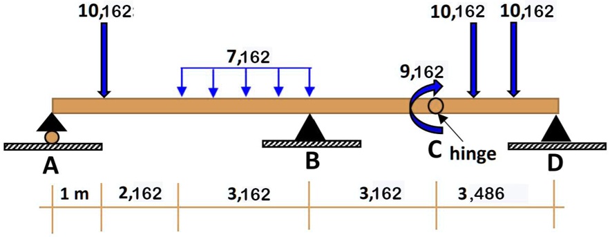 A 10,162 10,162 10,162 7,162 9,162 B C hinge D 1 m 2,162 3,162 3,162 3,486