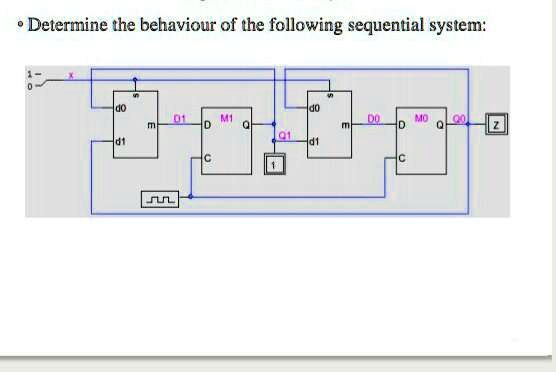 Determine the behaviour of the following sequential system: d0 d0 Q1 M1 ...