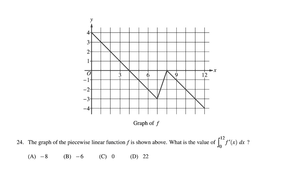 SOLVED Graph Of F 24 The Graph Of The Piecewise Linear Function F Is SOLVED Graph Of F 24 The Graph Of The Piecewise Linear Function F Is