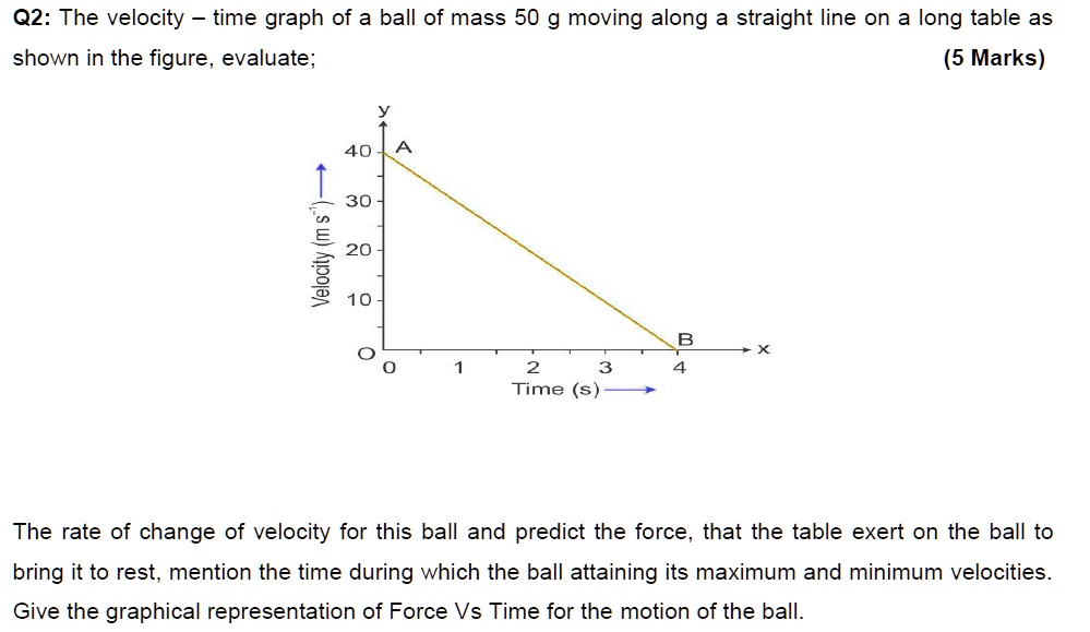 SOLVED: Q2: The velocity time graph of a ball of mass 50 g moving along ...
