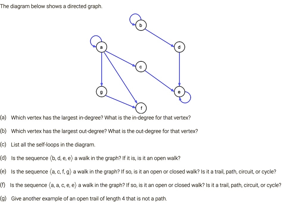 The diagram below shows a directed graph. a g b c d e f (a) Which ...