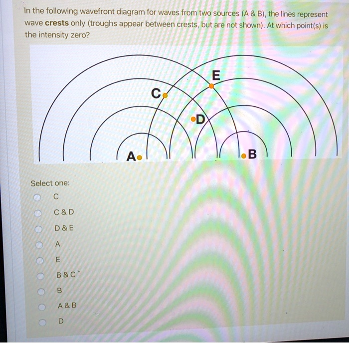 the following wavefront diagram for waves from two sources a b the ...