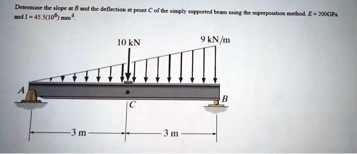 SOLVED: Determine the slope at B and the deflection at point C of the ...