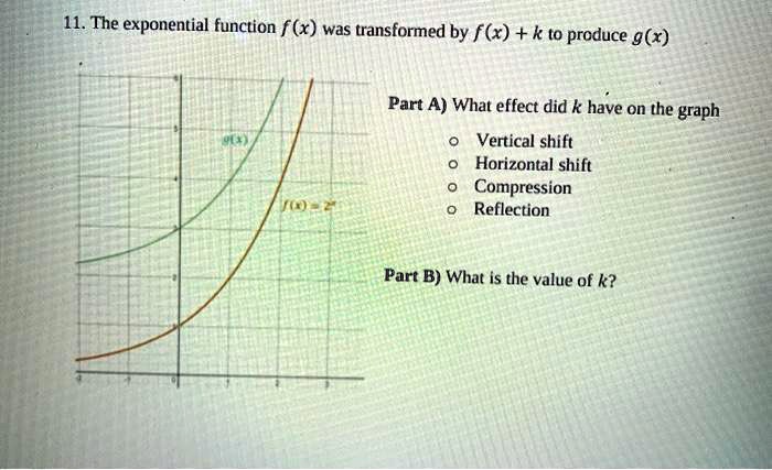 11 the exponential function f x was transformed by fx k to produce gr ...