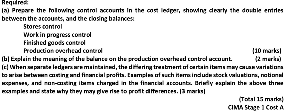 Required: (a) Prepare the following control accounts in the cost ledger ...