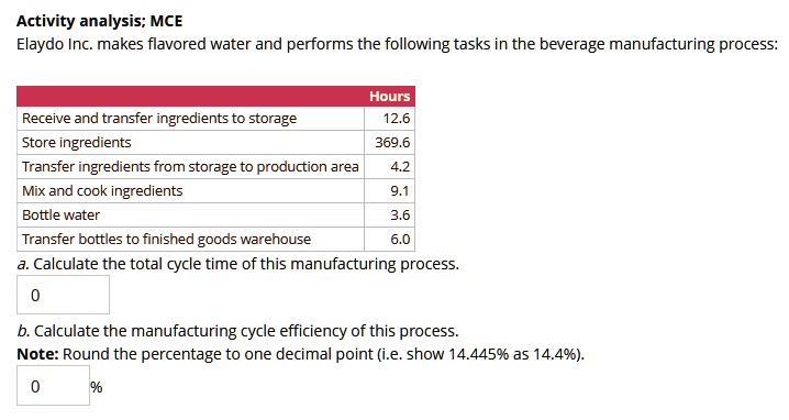 SOLVED: Texts: Activity analysis; MCE Elaydo Inc. makes flavored water and performs the ...