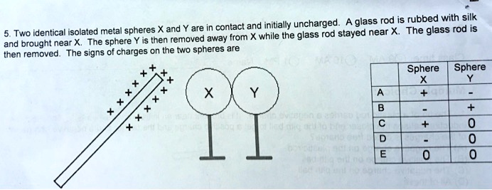 SOLVED: Initially uncharged, a glass rod is rubbed with silk. Isolated ...