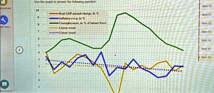 using the data above explain the period of recession indicated above ...