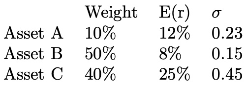 a portfolio includes three assets with the following weights returns ...