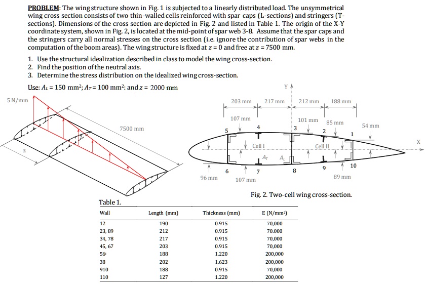 SOLVED: PROBLEM: The wing structure shown in Fig. 1 is subjected to a ...