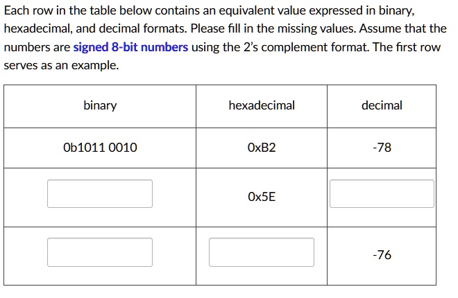 Solved Each Row In The Table Below Contains An Equivalent Value Expressed In Binary 7626