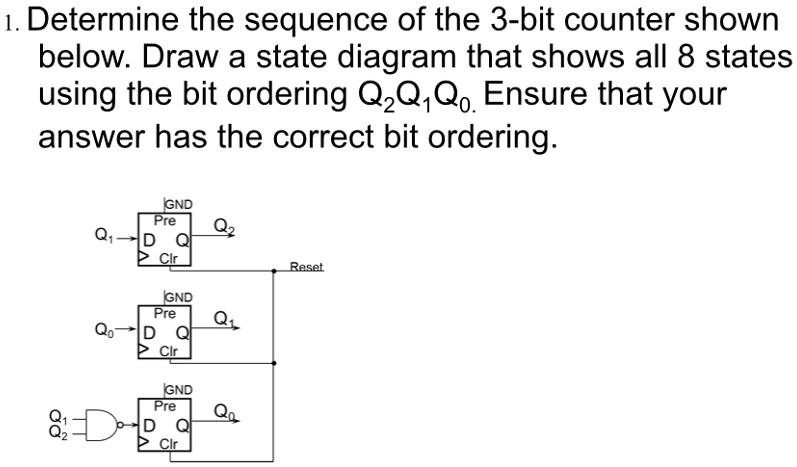 1. Determine the sequence of the 3-bit counter shown below. Draw a state diagram that shows all ...