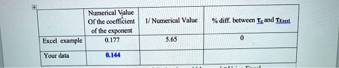 + Numerical Value Of the coefficient of the exponent 1/...