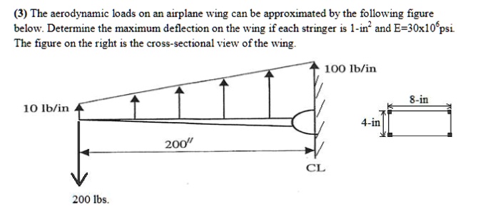 SOLVED: The aerodynamic loads on an airplane wing can be approximated ...