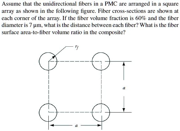 SOLVED: Assume that the unidirectional fibers in a PMC are arranged in a square array as shown ...