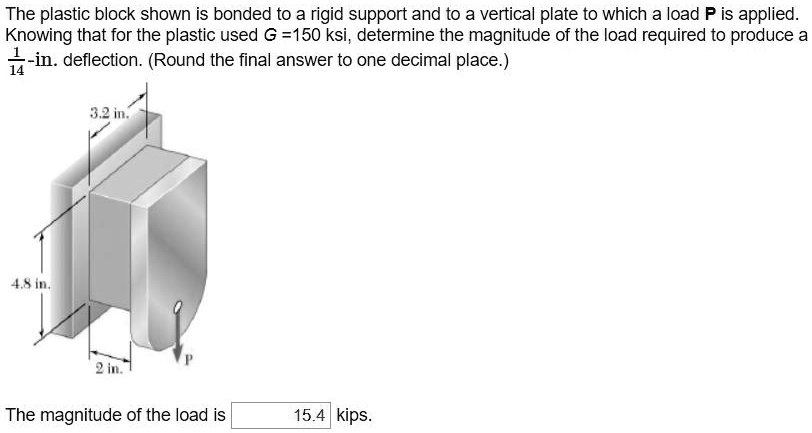 SOLVED: The plastic block shown is bonded to a rigid support and to a ...