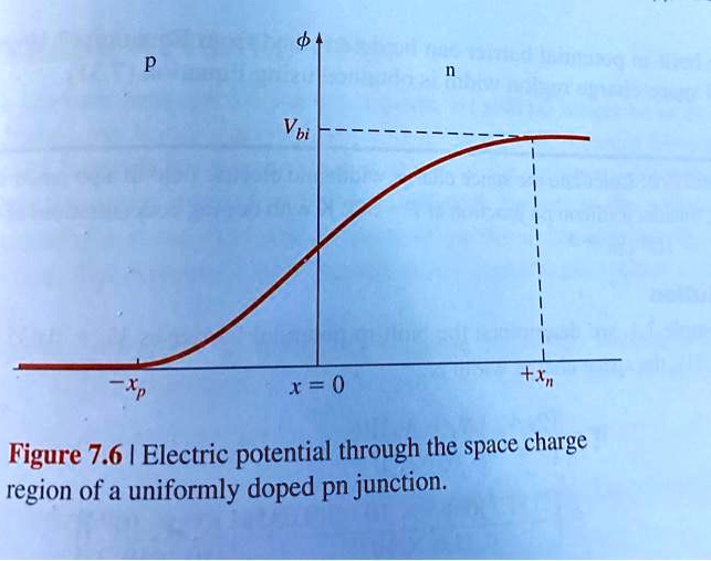 SOLVED: Plot Electric potential as a function of position using Matlab ...